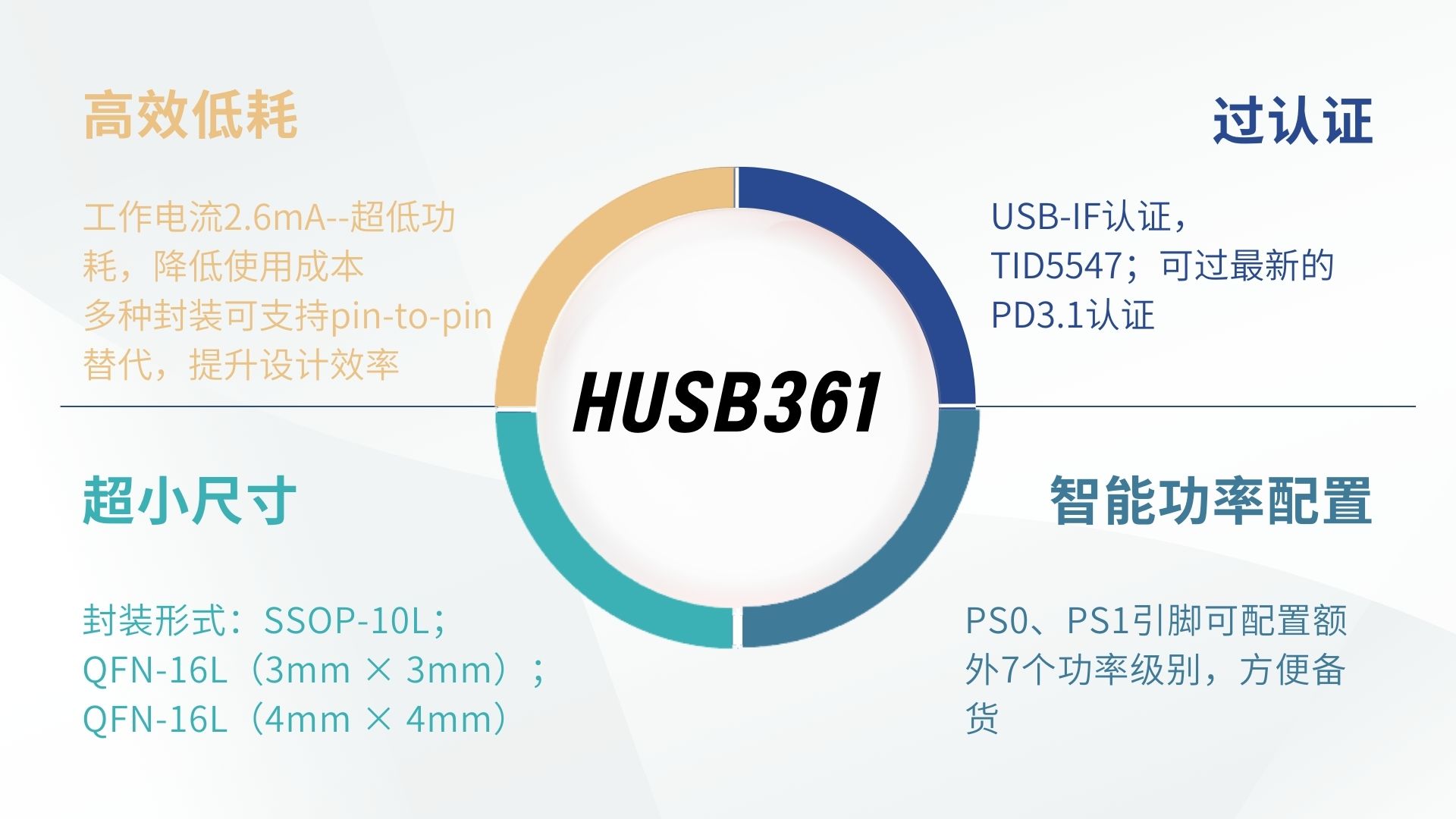 慧能泰半导体官网-慧能泰发布高集成度15W~65W USB PD芯片HUSB361，实现高效低耗的快充电源设计