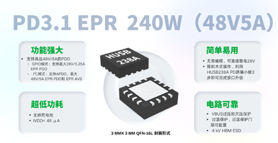 慧能泰半导体官网-USB PD3.1 EPR助力24V直流电机驱动