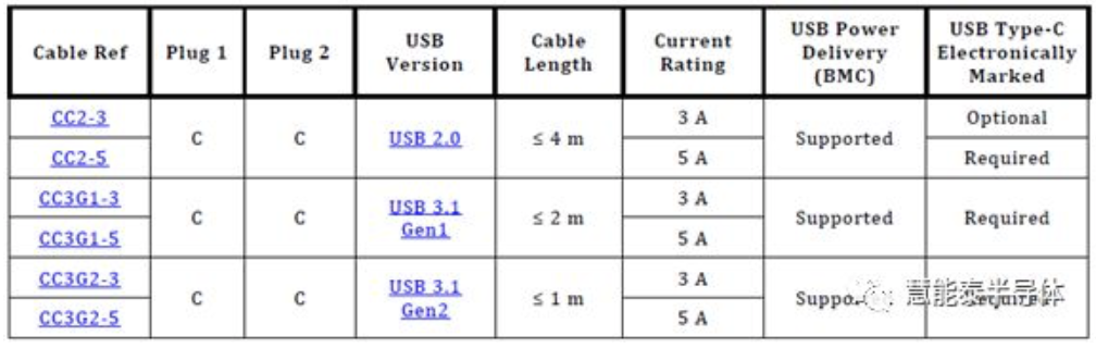 Hynetek-带E-Marker芯片的USB Type-C公头PCB设计指南