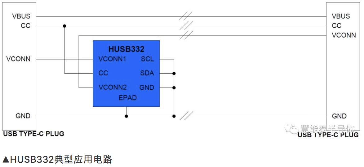 慧能泰半导体官网-HYNETEK慧能泰推出最新一代耐高压eMarker芯片