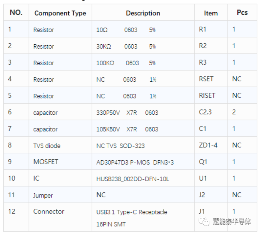 Hynetek-User Guide for the HUSB238 USB PD Sink Reference Design Boar