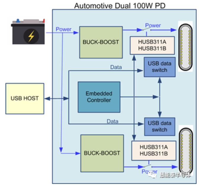 Hynetek-慧能泰推出高性能USB PD PHY芯片HUSB311