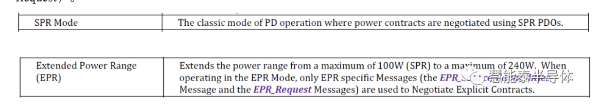 慧能泰半导体官网-USB PD3.1深度解读