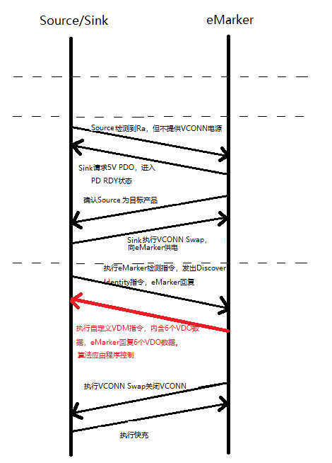 慧能泰半导体官网-慧能泰提前布局e-Marker、PD Source、PD DRP芯片，推出整套PD3.1大功率解决方案