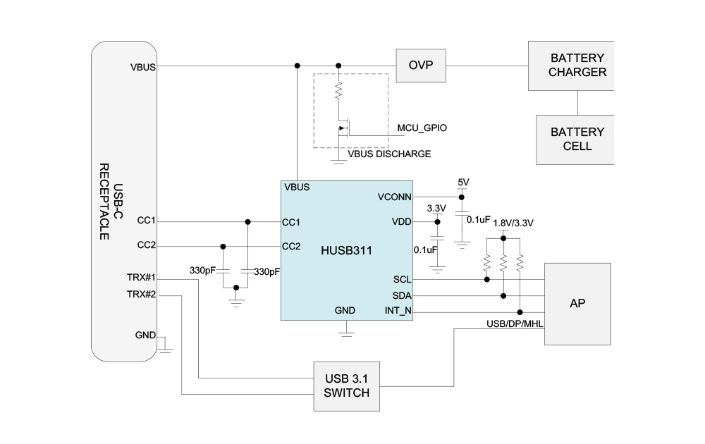 慧能泰半导体官网-政府机构、国企将全面采用国产PC ？HUSB311助力实现国产USB Type-C接口