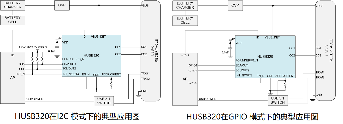 Hynetek-Fully Autonomous USB Type-C Port Controller[CC Logic] HUSB320 ...