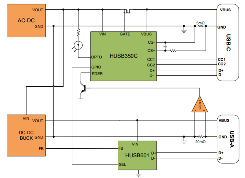 慧能泰半导体官网-全新USB-A快充协议控制芯片HUSB601，通过QC3+认证，最高支持20V充电电压