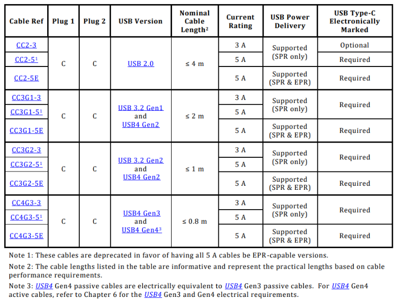 Usb Sizes Chart