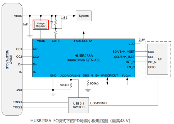 慧能泰半导体官网-USB PD3.1 EPR助力24V直流电机驱动