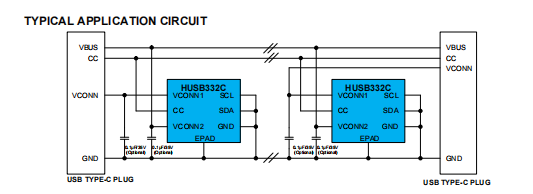 慧能泰半导体官网-喜报|慧能泰HUSB332C荣获第十八届“中国芯”芯火新锐产品奖