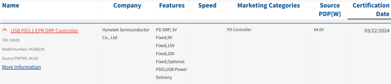 慧能泰半导体官网-IEC 62680新规上线，慧能泰设备端PD协议芯片带你勇闯欧盟