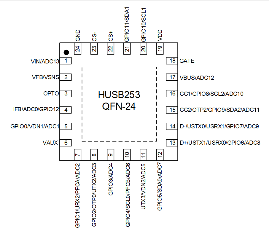Hynetek-Power your devices through universal USB-C 48 V rail，Hynetek brings new USB PD3.2 DRP ...
