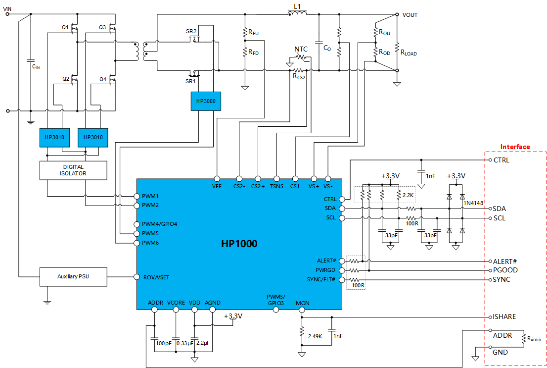 Hynetek-Digital Controller for Power Supply with PMBus Interface